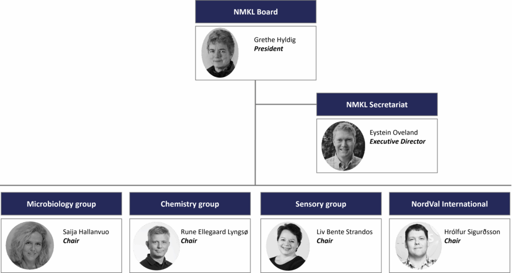 Organization NMKL Organization NMKL